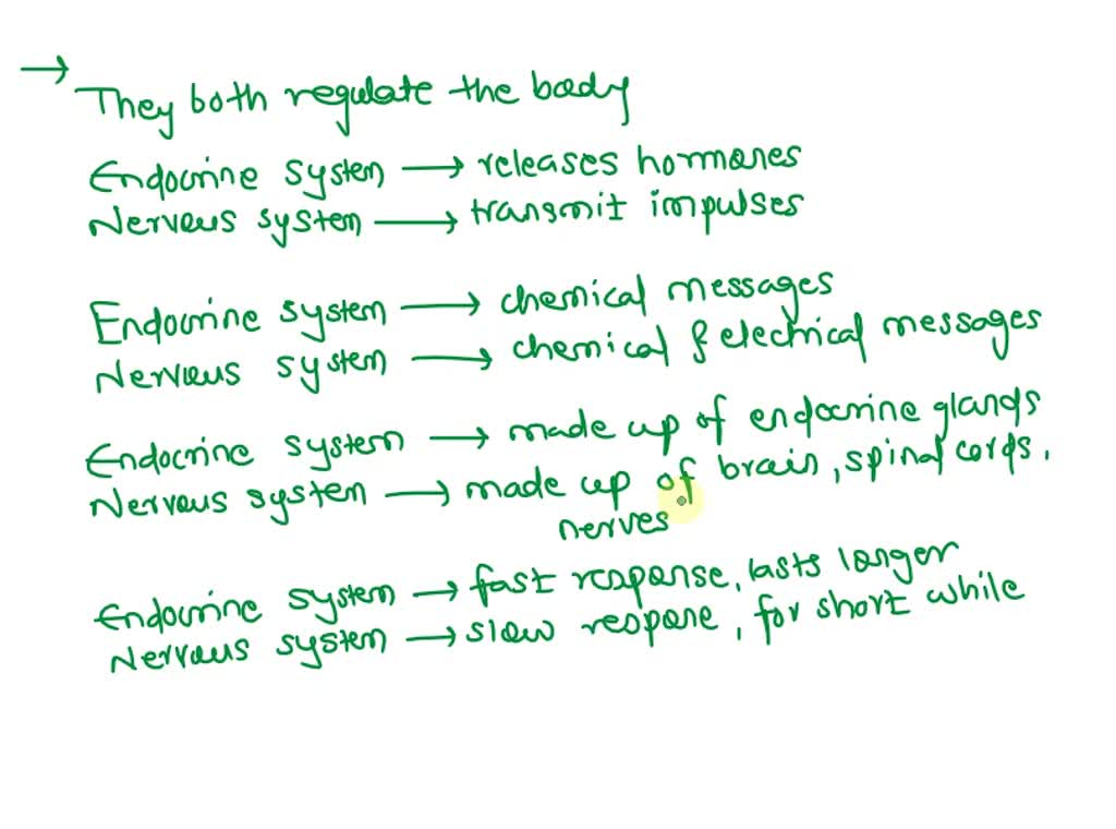 SOLVED: Compare and contrast the nervous system and the endocrine ...
