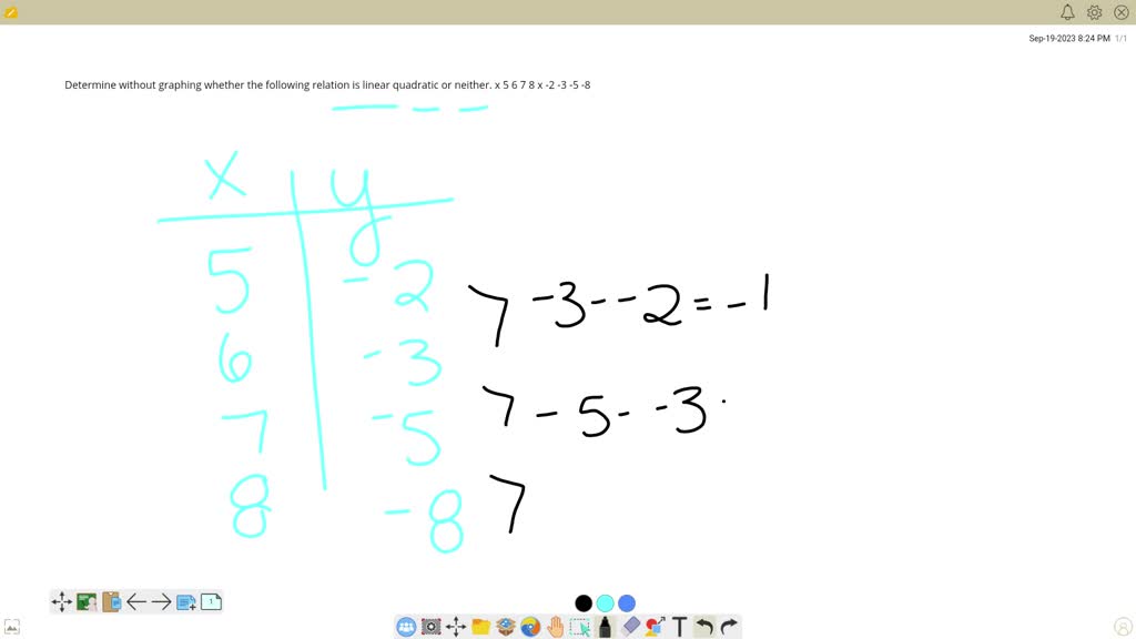 SOLVED: Determine without graphing whether the following relation is ... SOLVED: Determine without graphing whether the following relation is ...