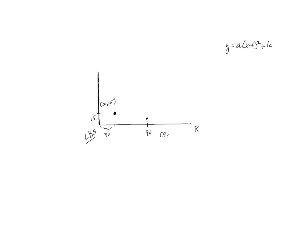 SOLVED: The main cable of a suspension bridge forms a parabola ...