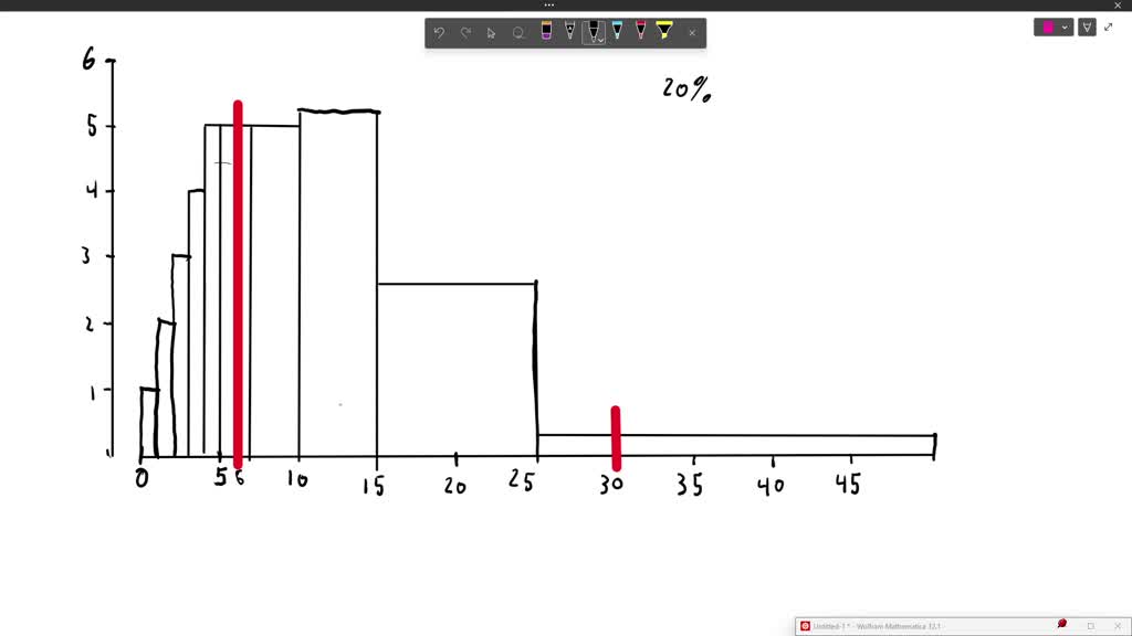 SOLVED: The histogram below describes the distribution of US households ...