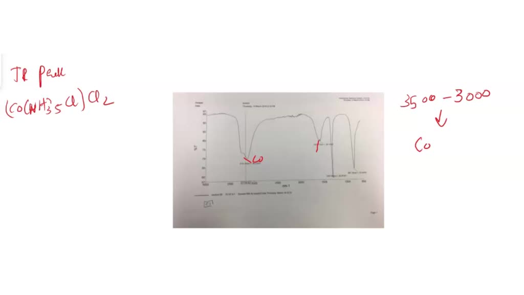 SOLVED: Can you tell me what the IR peaks mean for [Co(NH3)5Cl]Cl2, [Co ...