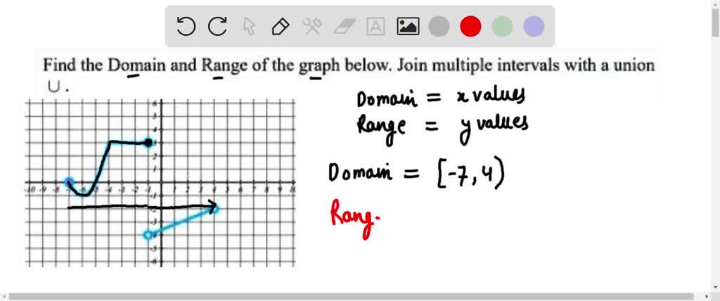 SOLVED: Find the Domain and Range of the graph below. Join multiple ...