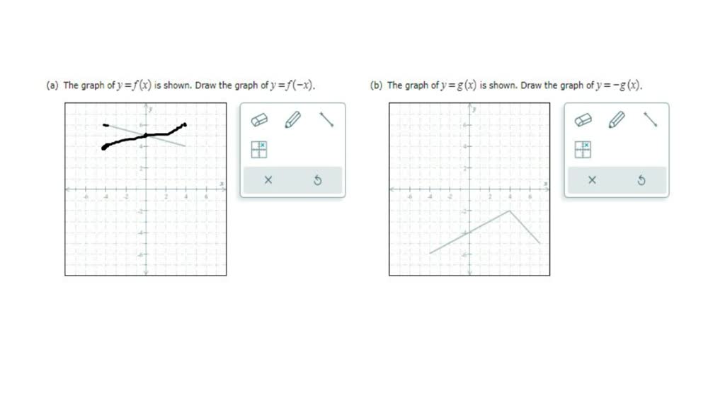 SOLVED: (a) The graph of y=f(x) is shown. Draw the graph of y=f(-x). (b ... SOLVED: (a) The graph of y=f(x) is shown. Draw the graph of y=f(-x). (b ...