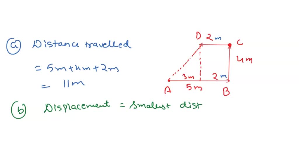 SOLVED: A boy goes 5m toward east 4m towards north and 2m towards west ...