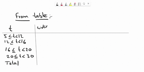 Mon 8 Feb Histograms 28/1 vle.mathswatch.co.uk Return to...