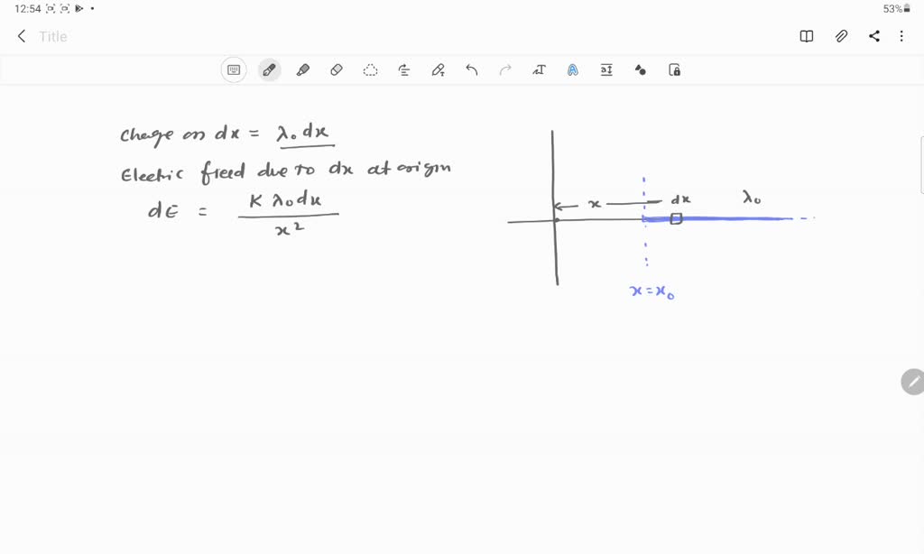 SOLVED: 1.4 Electric field of a finite line of charge Consider a line of charge of uniform ...