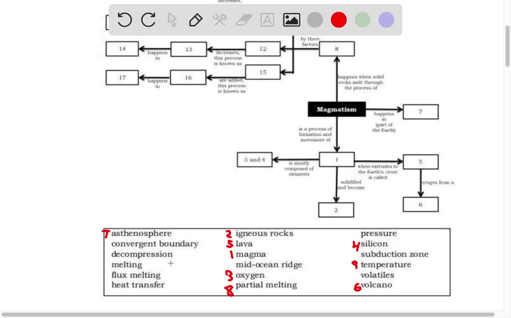 SOLVED: Please answer nga po. What's More? Activity 3: Concept Map ...