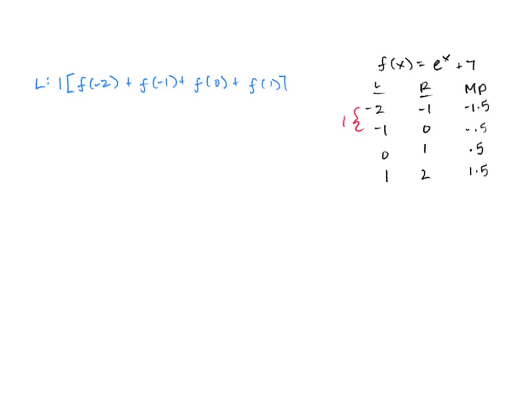 SOLVED: Approximate the area under the graph of f(x) and above the X-axis with rectangles ...
