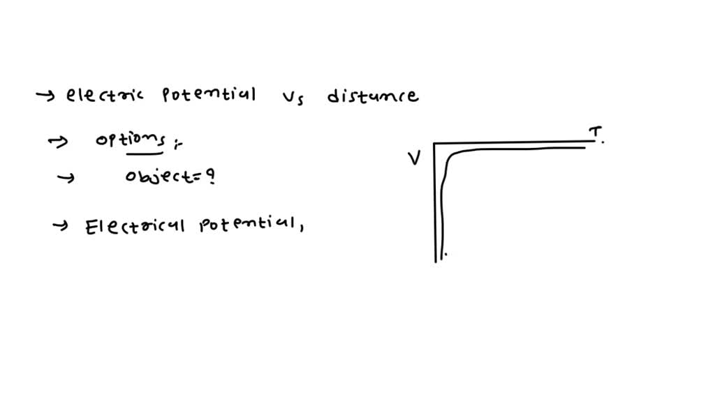 SOLVED: The graph below is plot of electric potential vs distance from ...