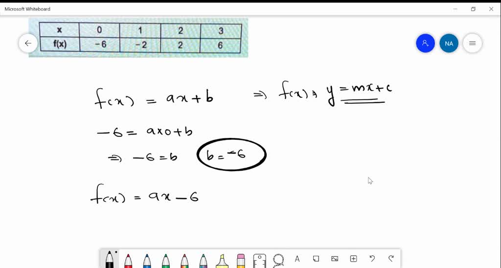 Solved Find The Formula For A Linear Function F That Models The Data 5279