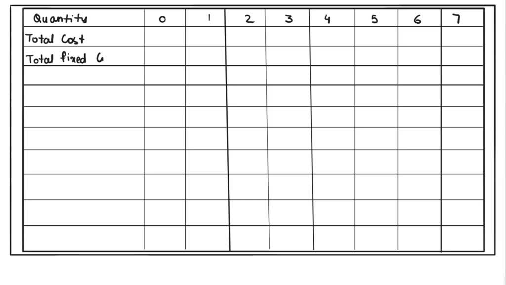 SOLVED Kindly Please Help On This The Following Table Shows Some Of solved-kindly-please-help-on-this-the-following-table-shows-some-of