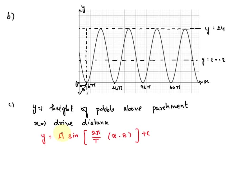 As you stop your car at a traffic light, a pebble becomes wedged ...