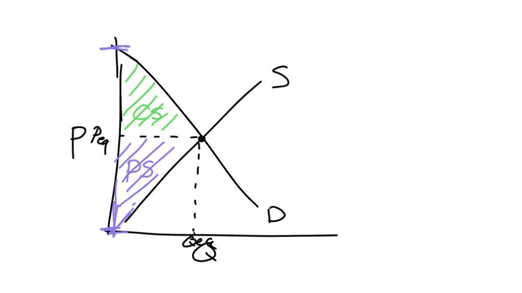 SOLVED: The Pruitt-Igoe housing project in St. Louis was built in 1956 ...
