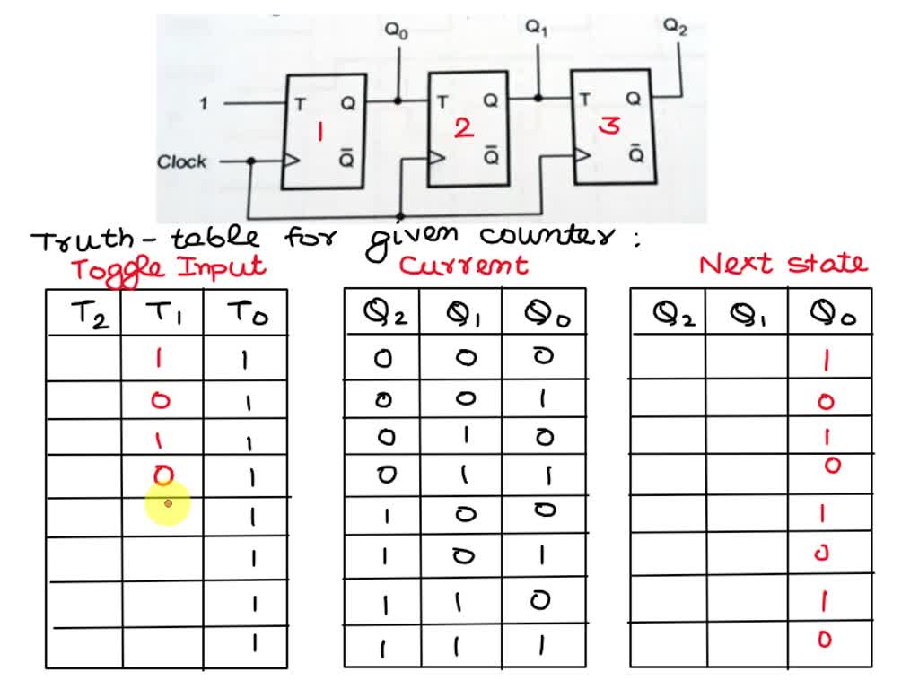 Problem 2 What Is The Counting Sequence Of The Following Circuit Is It An Asynchronous Counter 