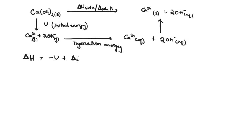 SOLVED: The table gives some information about Group 2 ions, M2+, and ...