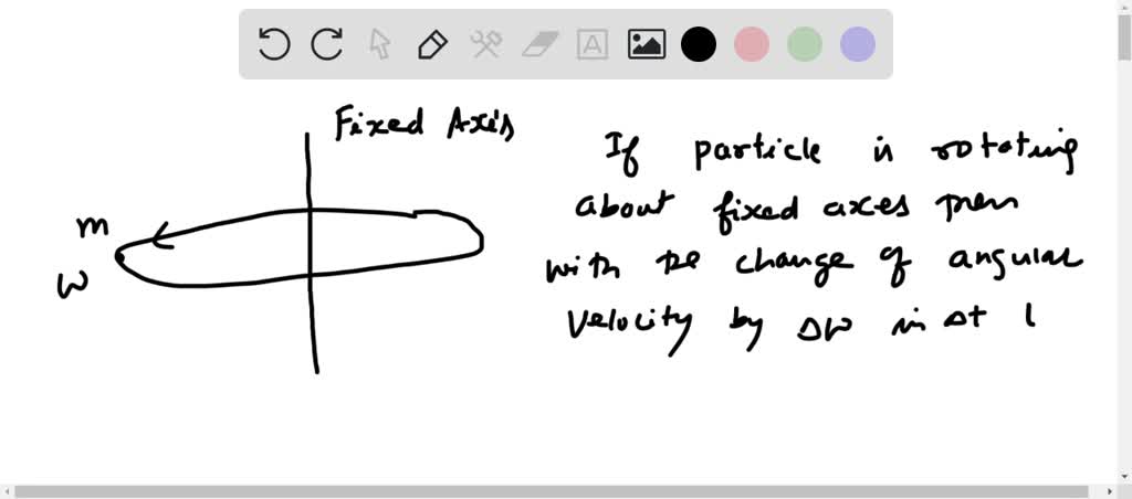 Solved For Particle Rotating About Fixed Axis With Angular Velocity