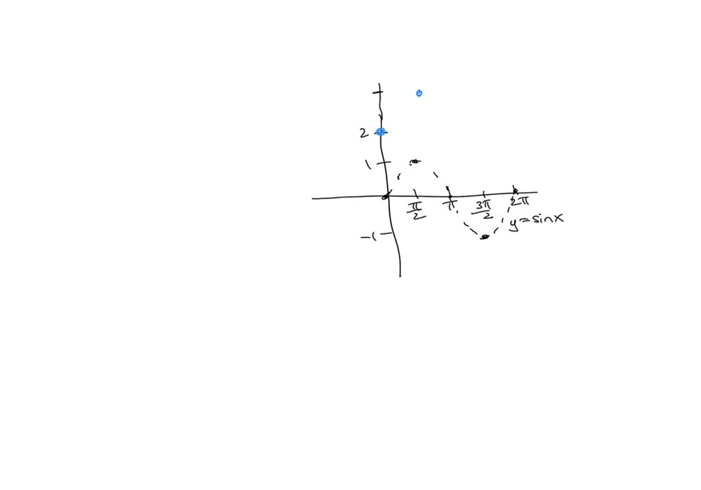 Solved Graph G Is A Translation Of The Graph Ofy Sin X Dashed Line A Write Down The
