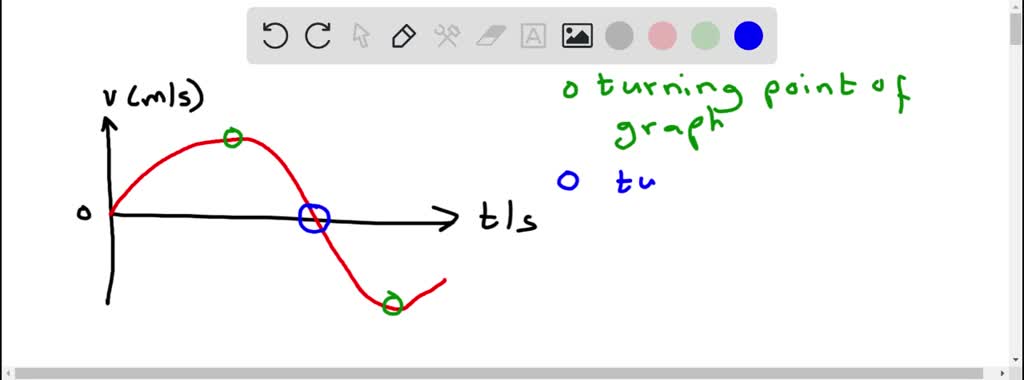 SOLVED: Figure P 2.15 shows the position graph of a particle. a. Draw ...