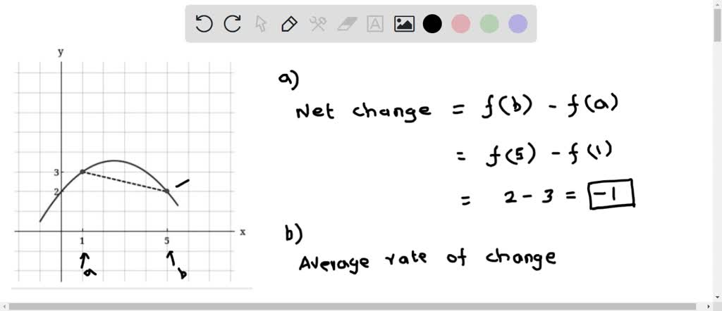 SOLVED: The graph of a function is given. Determine the net change between the indicated points ...