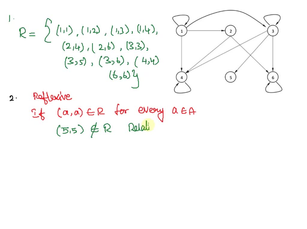 SOLVED: Given the graph below construct the relation as a set of ...