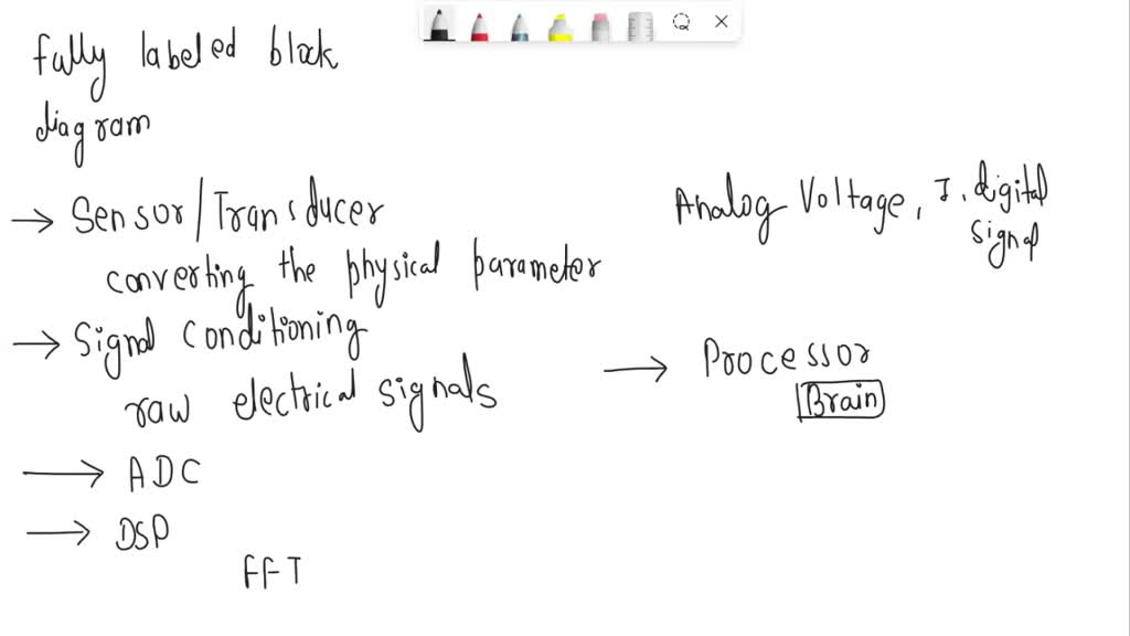 SOLVED: Draw the detailed circuit diagram of the block diagram and explain the working of the ...