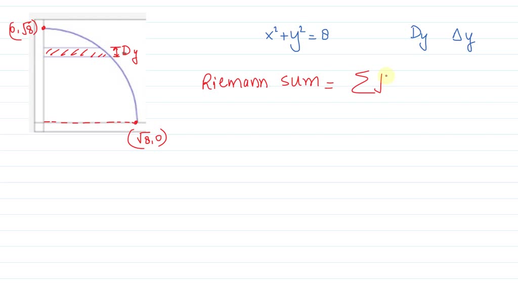 SOLVED: pts] Estimate the area under the given curve using the upper ...