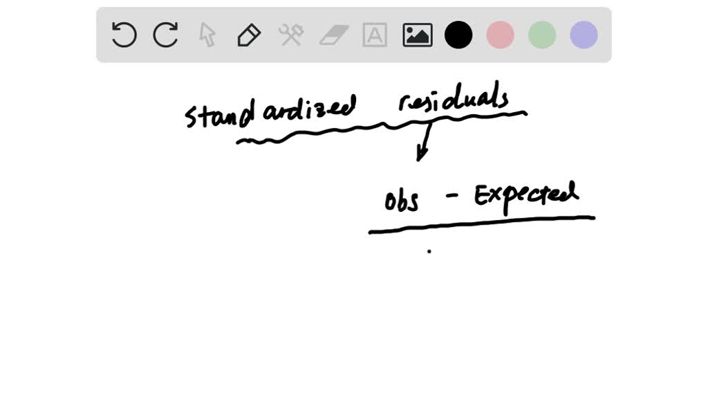 SOLVED: b: Compute the standardized residuals for these data. (to 4 ...