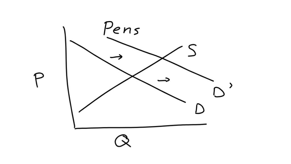 Consider the market for pens. Suppose that new medical concerns ...