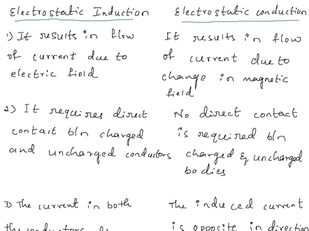 Compare and Contrast the processes of electrostatic induction and ...