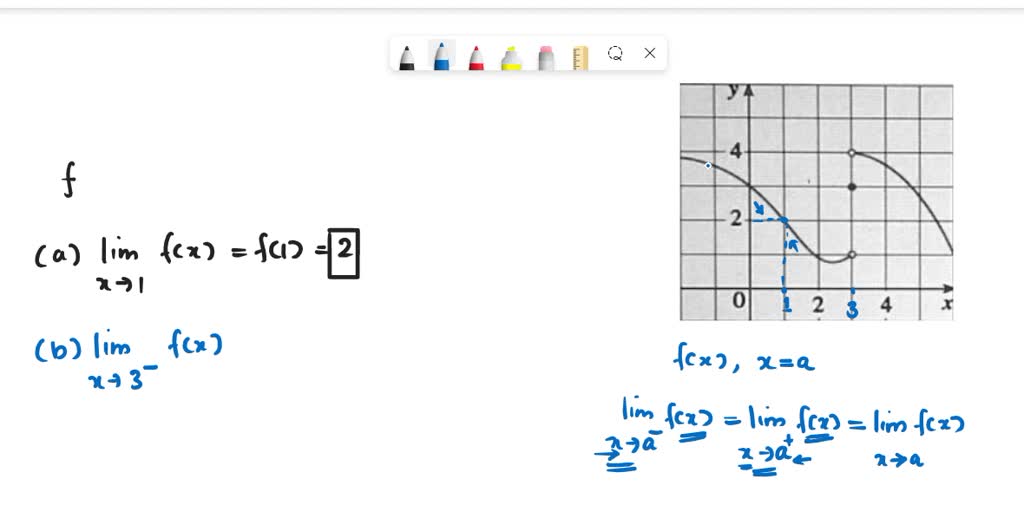 Solved For The Function F Whose Graph Is Given State The Value Of Each Quantity If It Exists