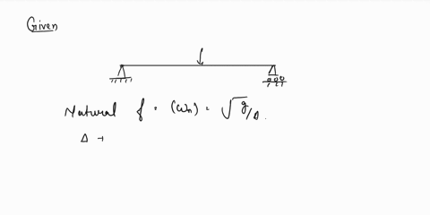Determine the natural frequency of the mass M on the end of a ...