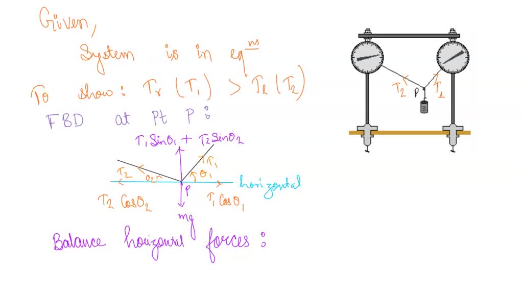 SOLVED: Tne system is in attached to a hanging mass scales equations ...