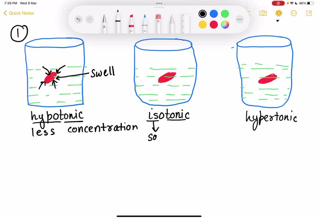 SOLVED: 1. A lab technician places blood cells onto a slide with ...