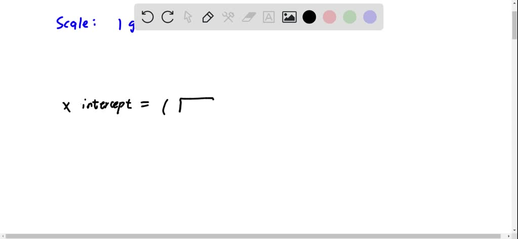 SOLVED: Assignment 1.6: Graphs of Functions Score: 0/21 0/21 answered Question Use the graph to ...