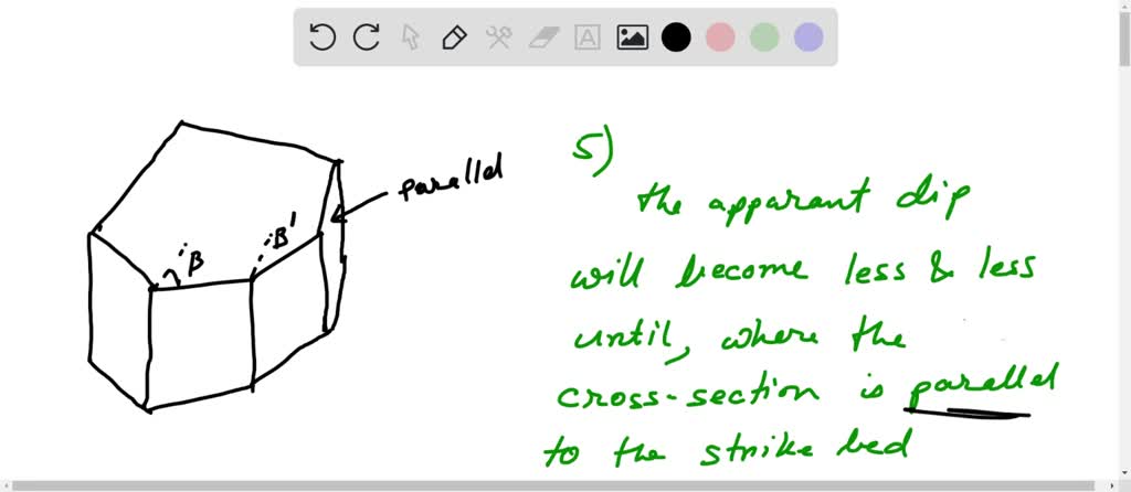 SOLVED: 5. As the cross-section becomes more and more oblique to the ...