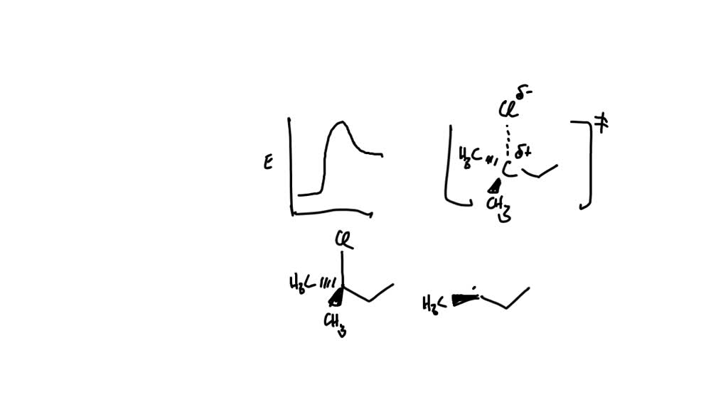 The picture below shows the transition state and reaction coordinate ...