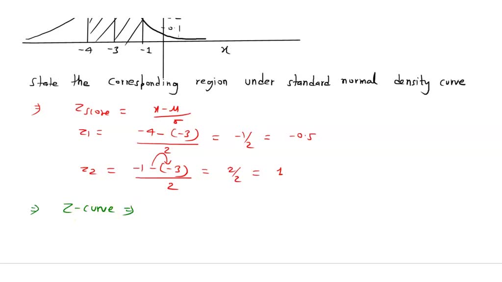 SOLVED: Below is a graph of a normal distribution with mean u = and ...