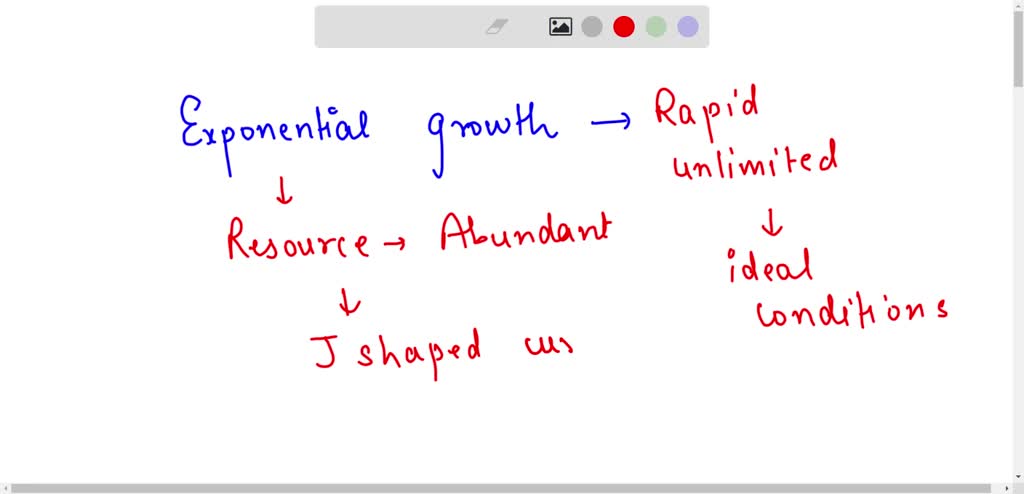 SOLVED: Explain the differences between logistic and exponential growth ...