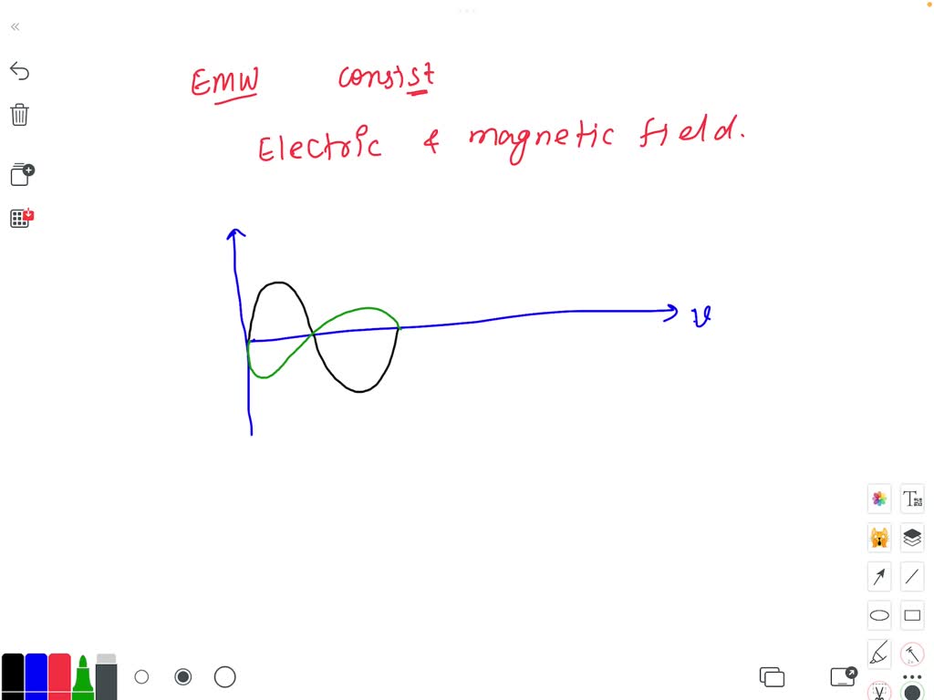 SOLVED: Electromagnetic waves consist of oscillating electric and ...