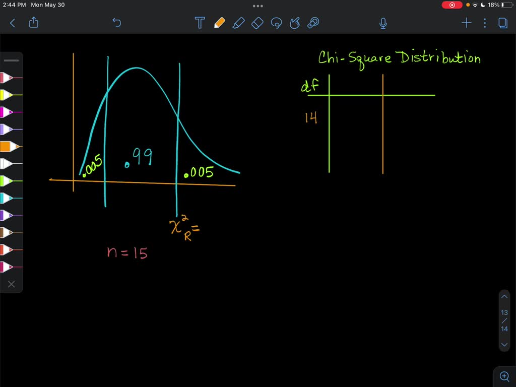 SOLVED: The chi-square values for a 99% confidence interval and 3 ...