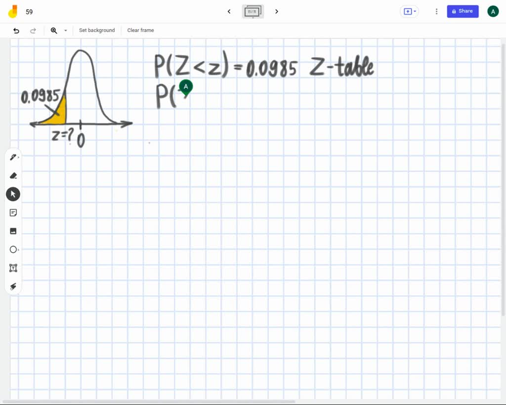 SOLVED: Find the indicated Z-score shown in the graph to the right ...