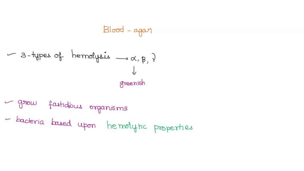 SOLVED: What is the purpose of using blood agar? What are hemolysins ...
