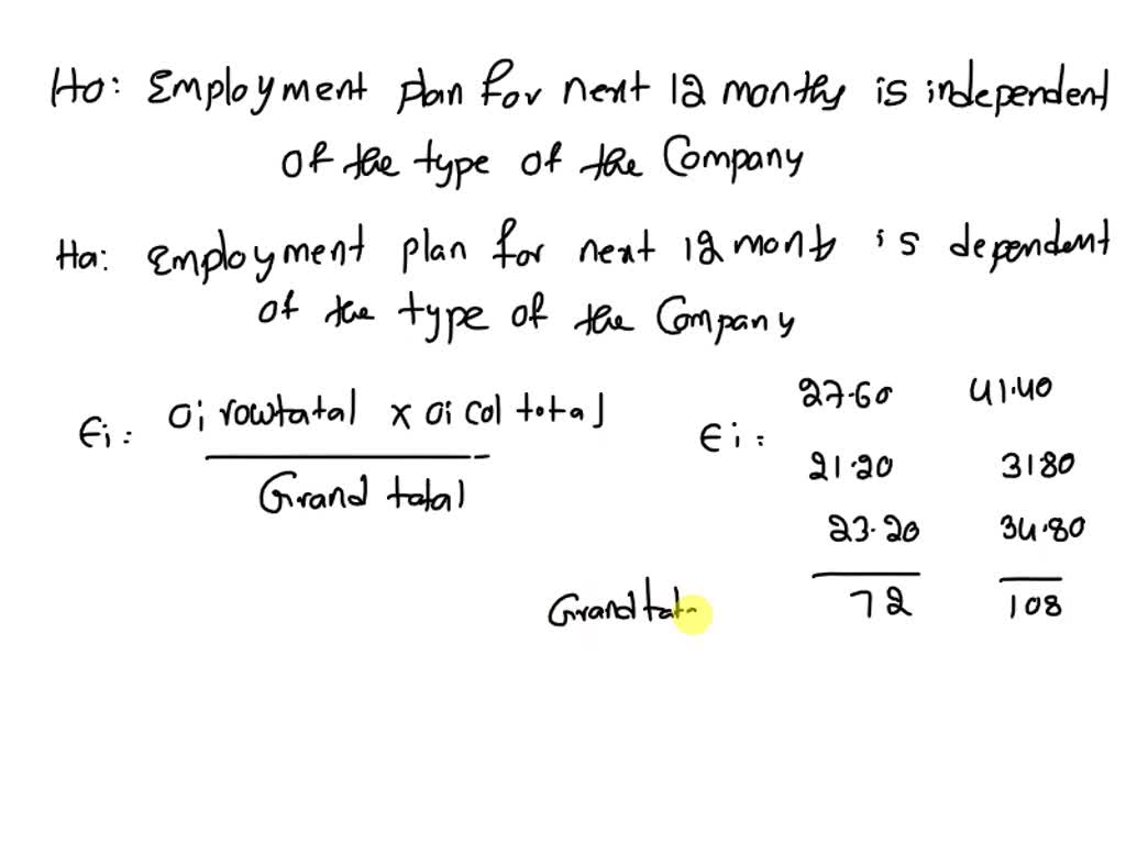 SOLVED: A Deloitte employment survey asked a sample of human resource ... SOLVED: A Deloitte employment survey asked a sample of human resource ...