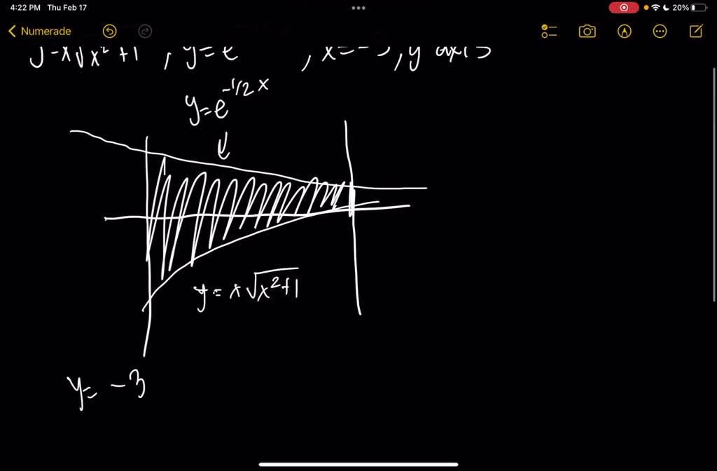 Solved Find The Area If It Exists Of The Region Bounded By The Curve