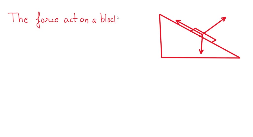 A block is resting on an slope (Figure 3) Which of the following forces ...