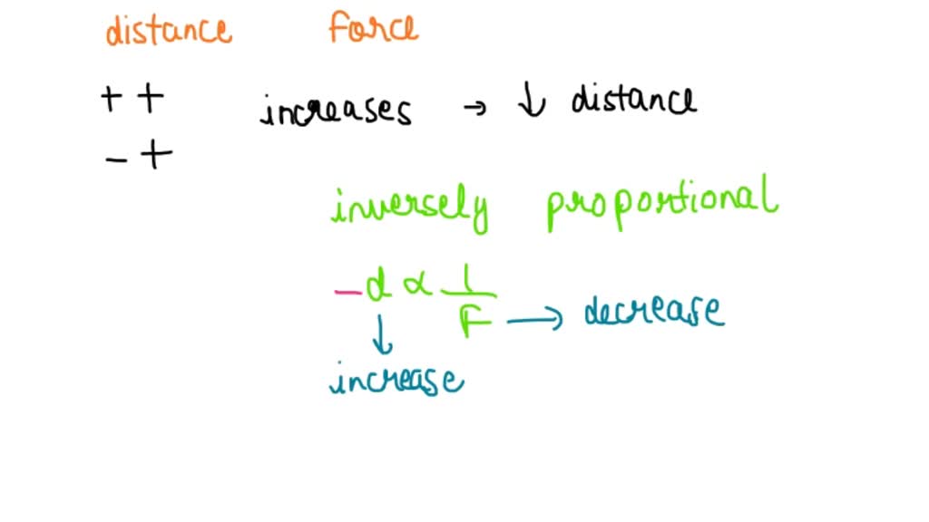 In the video frame above select the Positive vs Negative trial and ...
