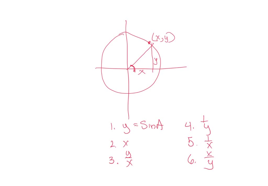 SOLVED: Match each trigonometric function with its Unit Circle definition. Note that Angle A is ...