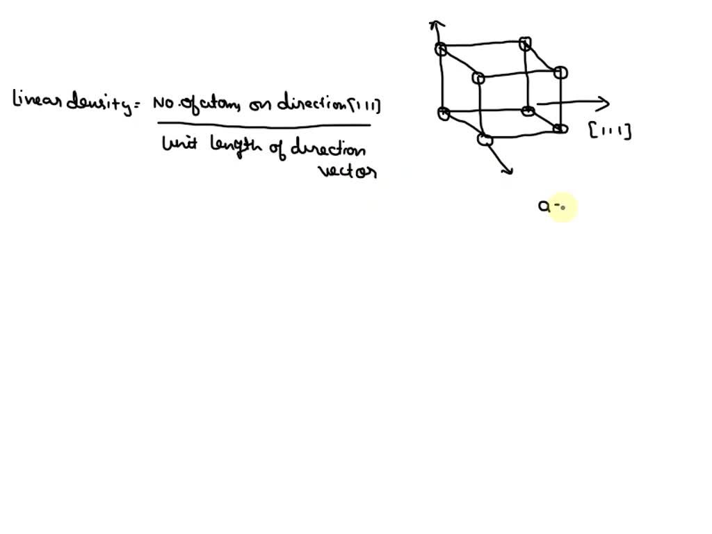 Solved Material Science Asap 3 Determine The Linear Atomic Density