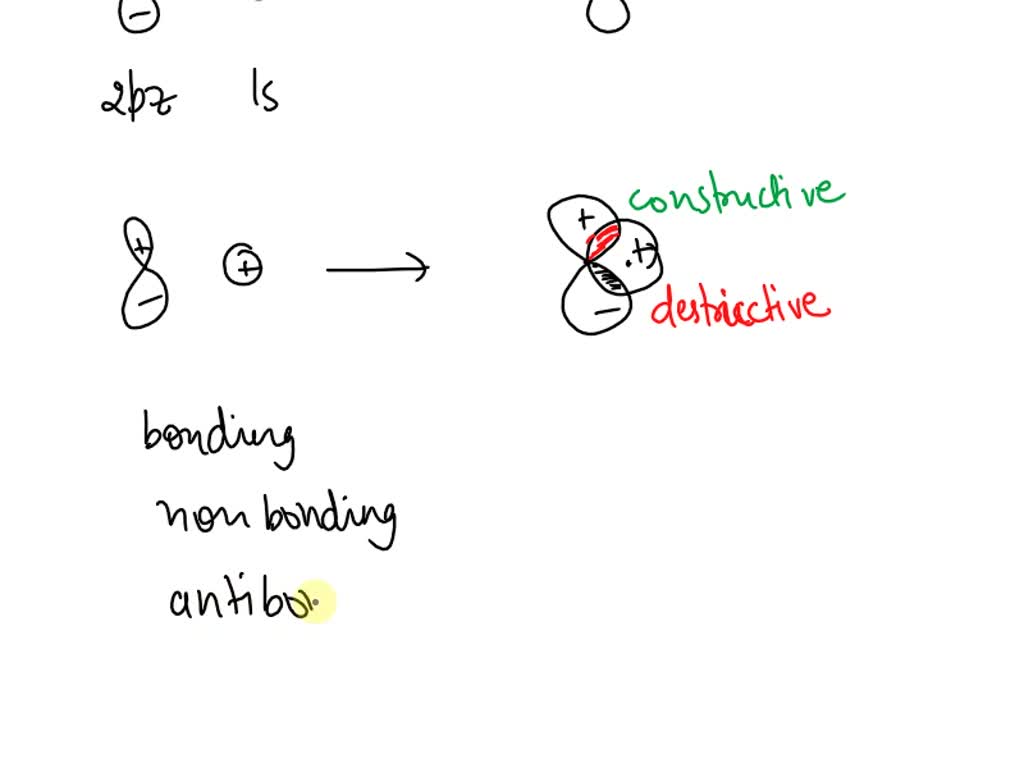 Solved The Picture Below Represents The Overlap Of A Pₓ Orbital And A