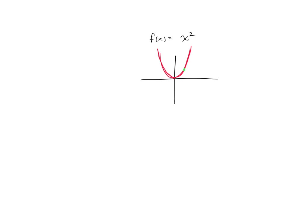 Solved Choose A Differentiable Two Variable Function F To Create Two Animations Illustrating I